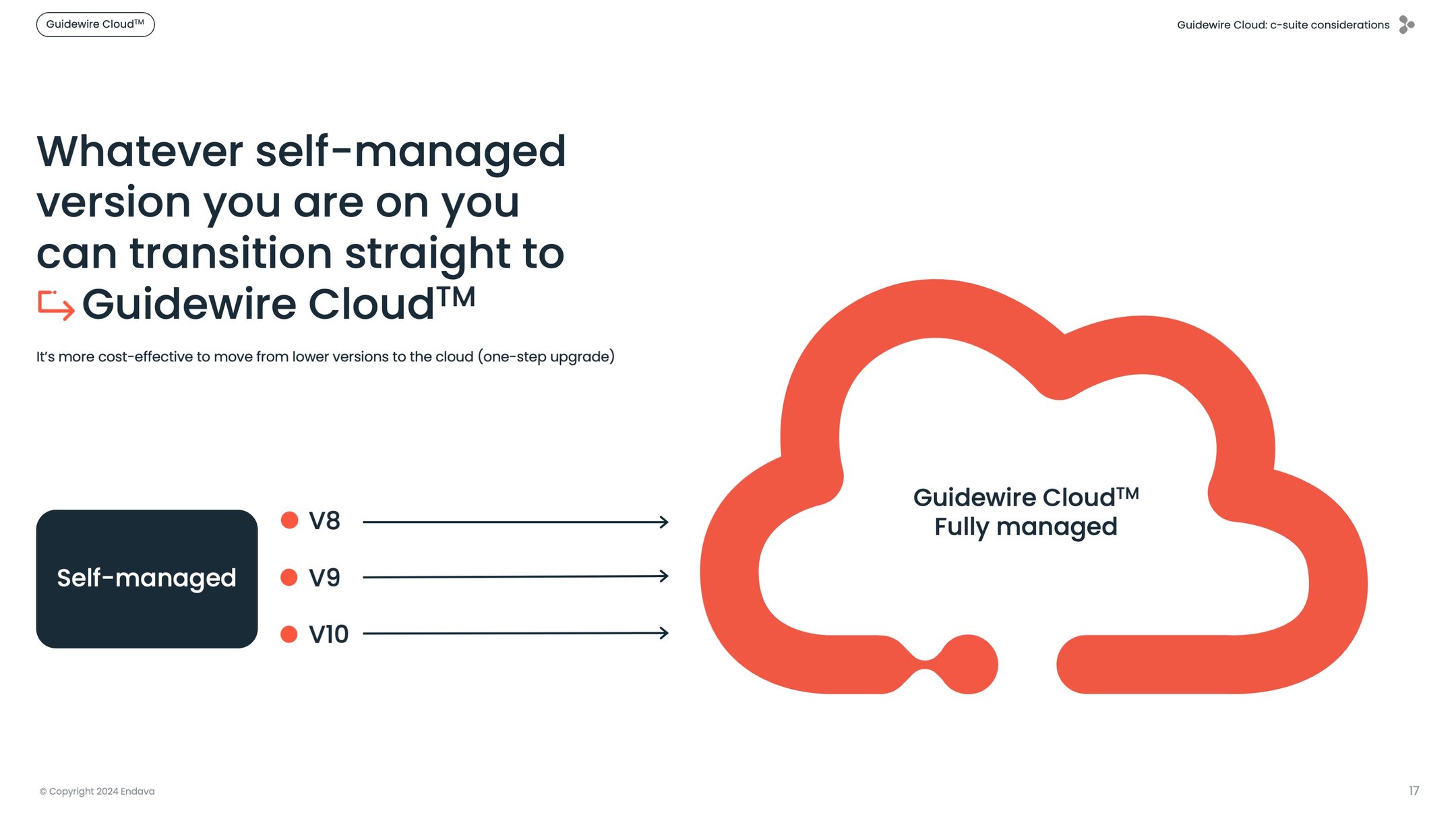 Discover The Opportunity In Cloud Managed Software Endava